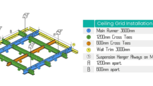 Ceiling Grid Installation Guide: Complete Step-by-Step Instructions
