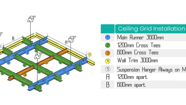 Ceiling Grid Installation Guide: Complete Step-by-Step Instructions