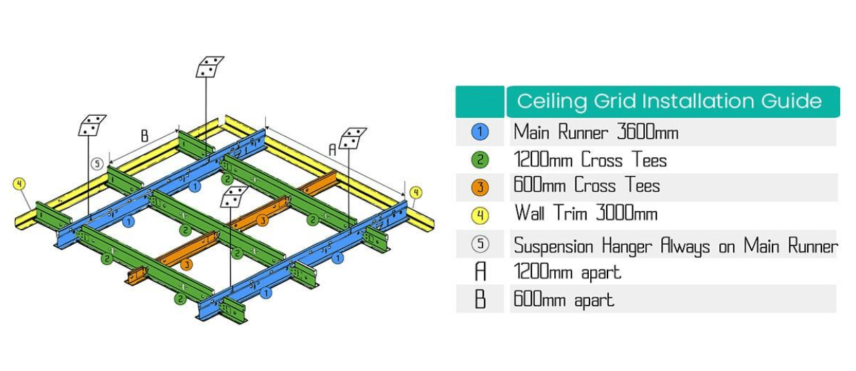 Ceiling Grid Installation Guide: Complete Step-by-Step Instructions